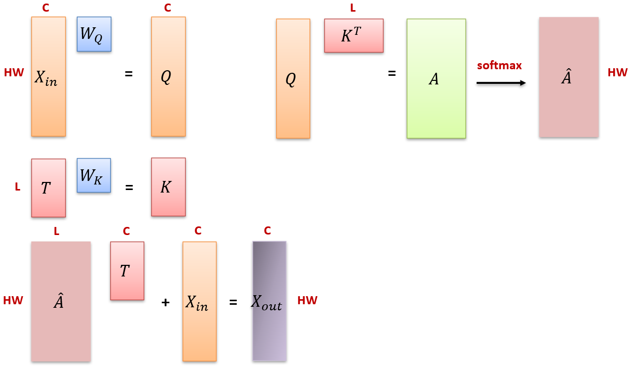 Vision Transformer 超详细解读 (原理分析+代码解读) (三) - 知乎