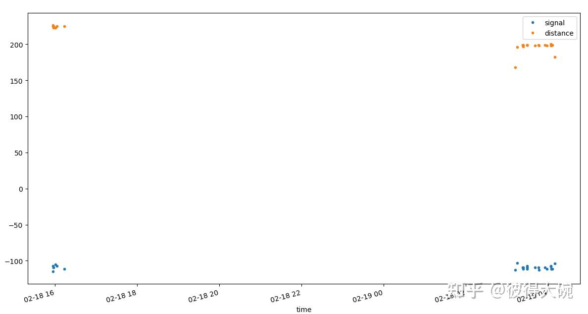 python的matplotlib如何给横轴设置如图的时间+日期格式数据？ - 知乎