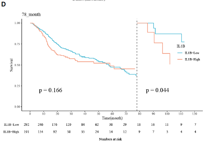 影像组学生信如何升级翻新？TCIA+TCGA数据库就能搞定！单基因分析+放射组学模型构建，发5分+纯生信简直so easy! - 知乎