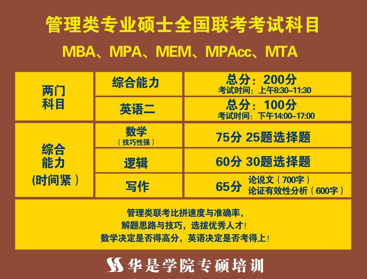MPAcc联考国家线汇总：A类东部线（2019-2023） - 知乎