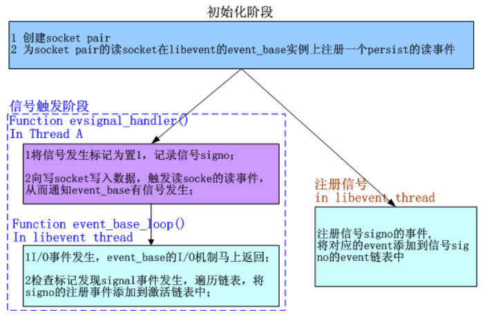 深度剖析Libevent网络库源码(二) - 知乎