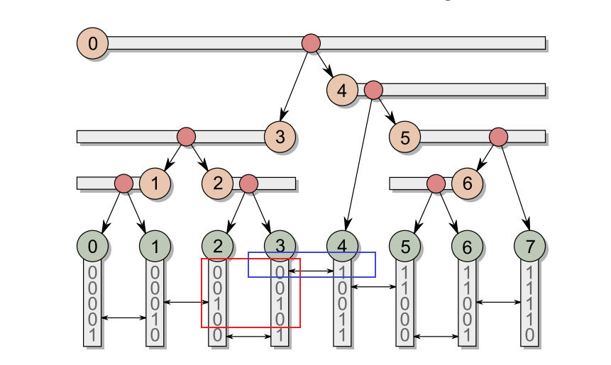 【Unity Graphics】BVH（Bounding volume hierarchy）Build On GPU（4） - 知乎