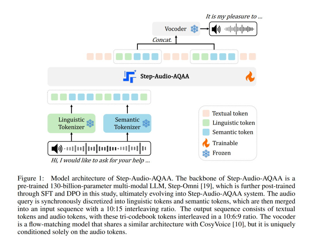 首个全端到端大音频语言模型：Step-Audio-AQAA 来了！ - 知乎