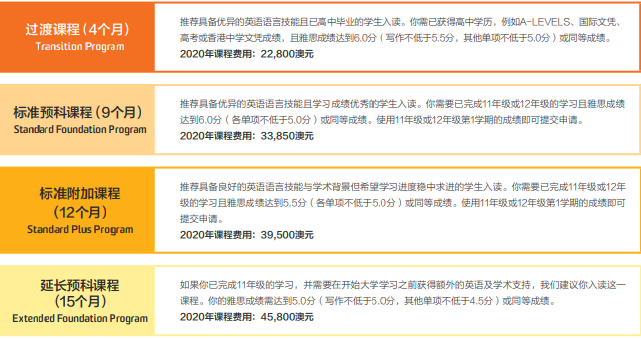 澳洲名校|澳洲八大新南威尔士大学 (UNSW) 选什么专业读最好，大学介绍以及申请攻略 - 知乎