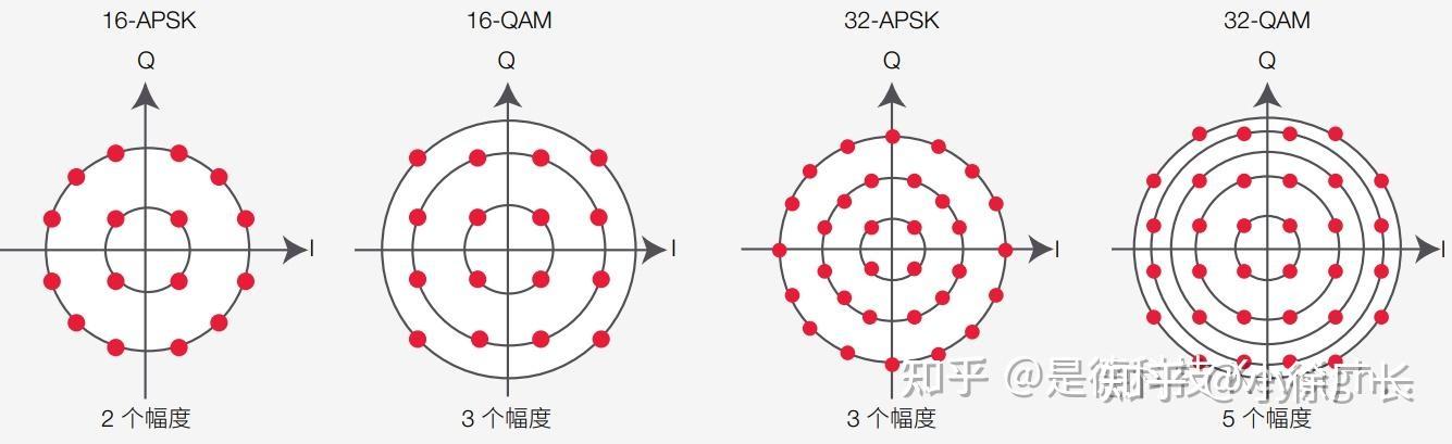 容易被混淆的APSK和QAM - 知乎