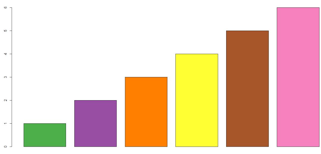 R语言中的颜色(四)-RColorBrewer包 - 知乎