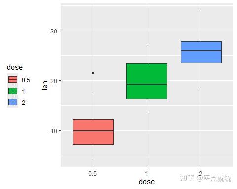 R语言ggplot2绘图中图例（legend）的修改（1） - 知乎