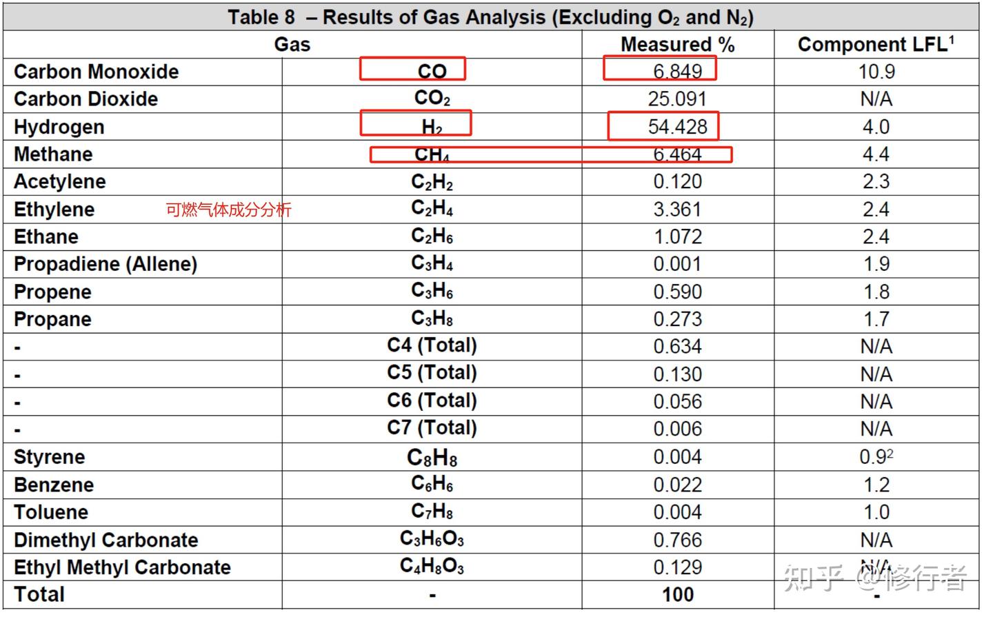 UL9540A知识分享 - 知乎