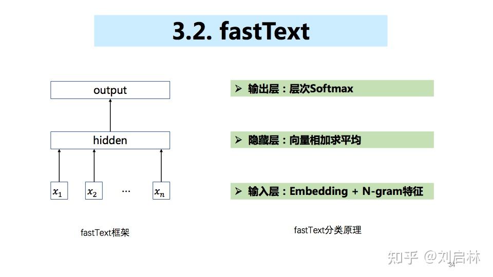 二分类、多分类、多标签分类的基础、原理、算法和工具 - 知乎
