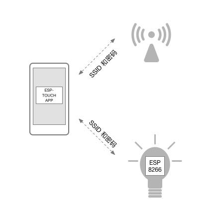 物联网项目开发快速入门(七)：esp32的smartconfig 例程分析 - 知乎