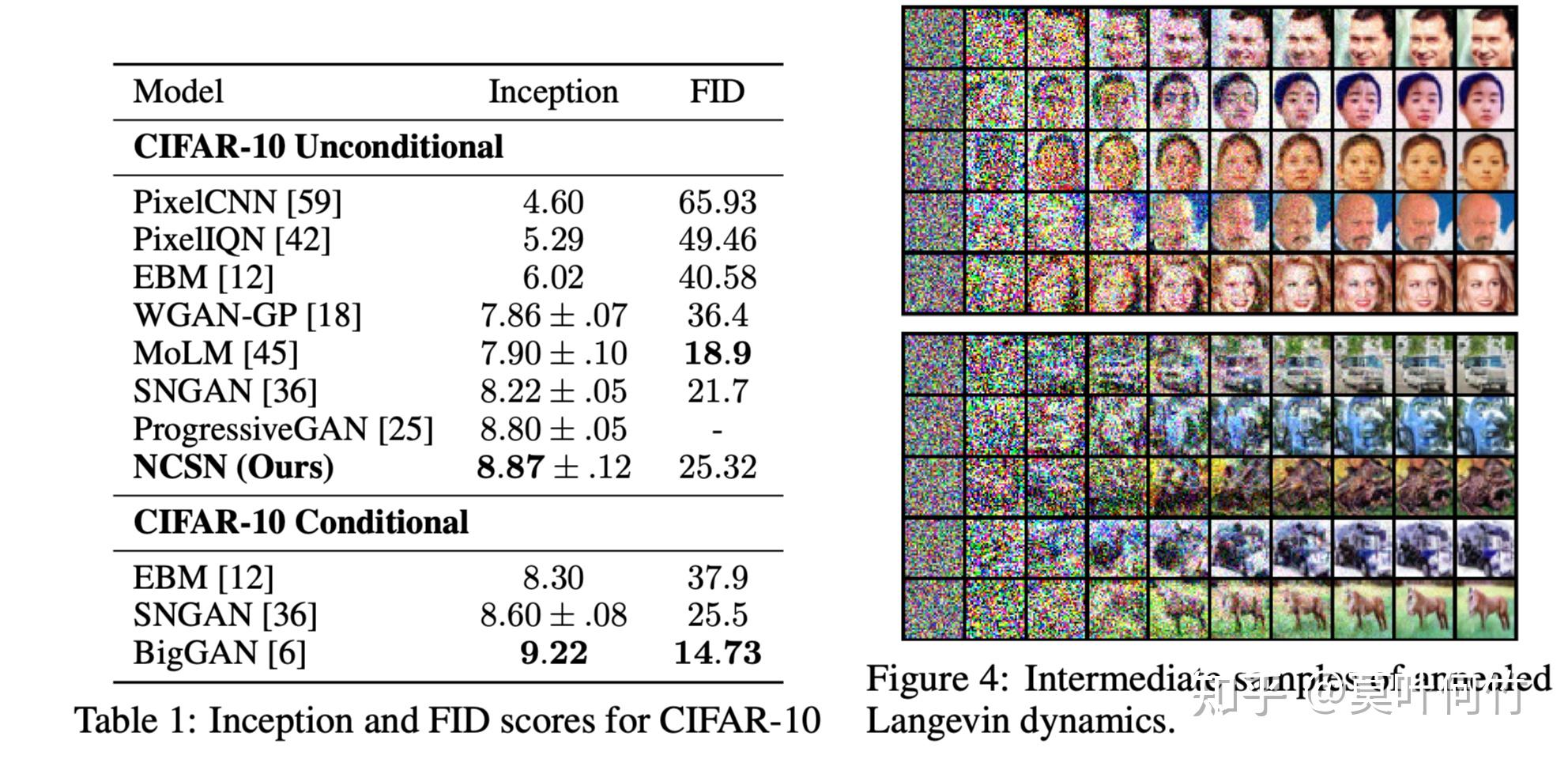 diffusion model(十七)Score视角下的生成模型（Score-Based Generative Models） - 知乎
