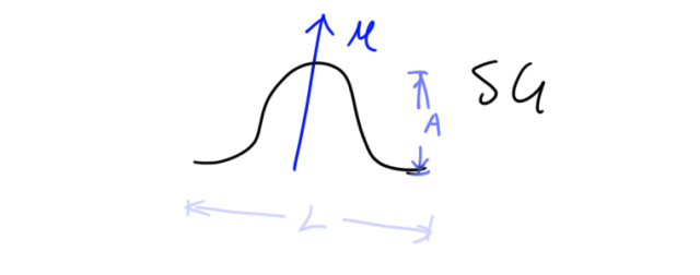 Unity Spherical Gaussian Subsurface 小记 - 知乎