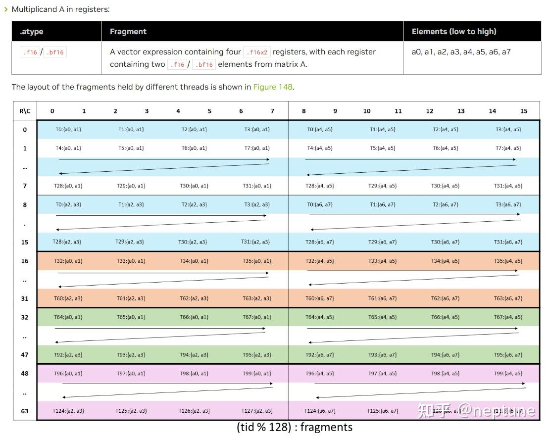 Hopper gemm矩阵乘法优化系列（三）—基础概念WGMMA - 知乎