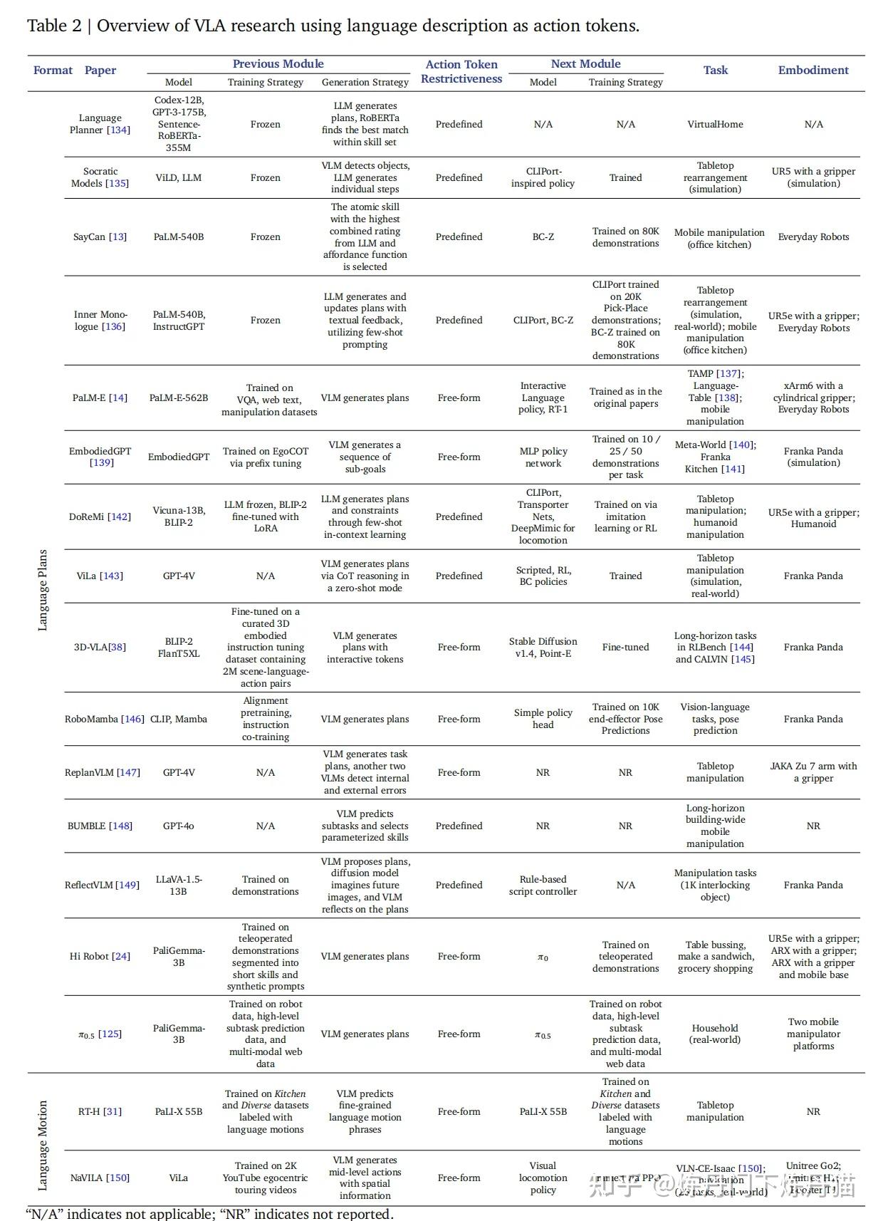 [VLA Survey 1] A Survey on Vision-Language-Action Models: An Action ...