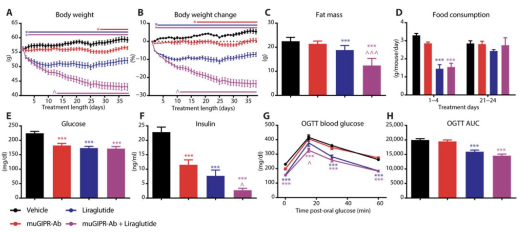 安进减肥管线 AMG 133 进化史 - 知乎