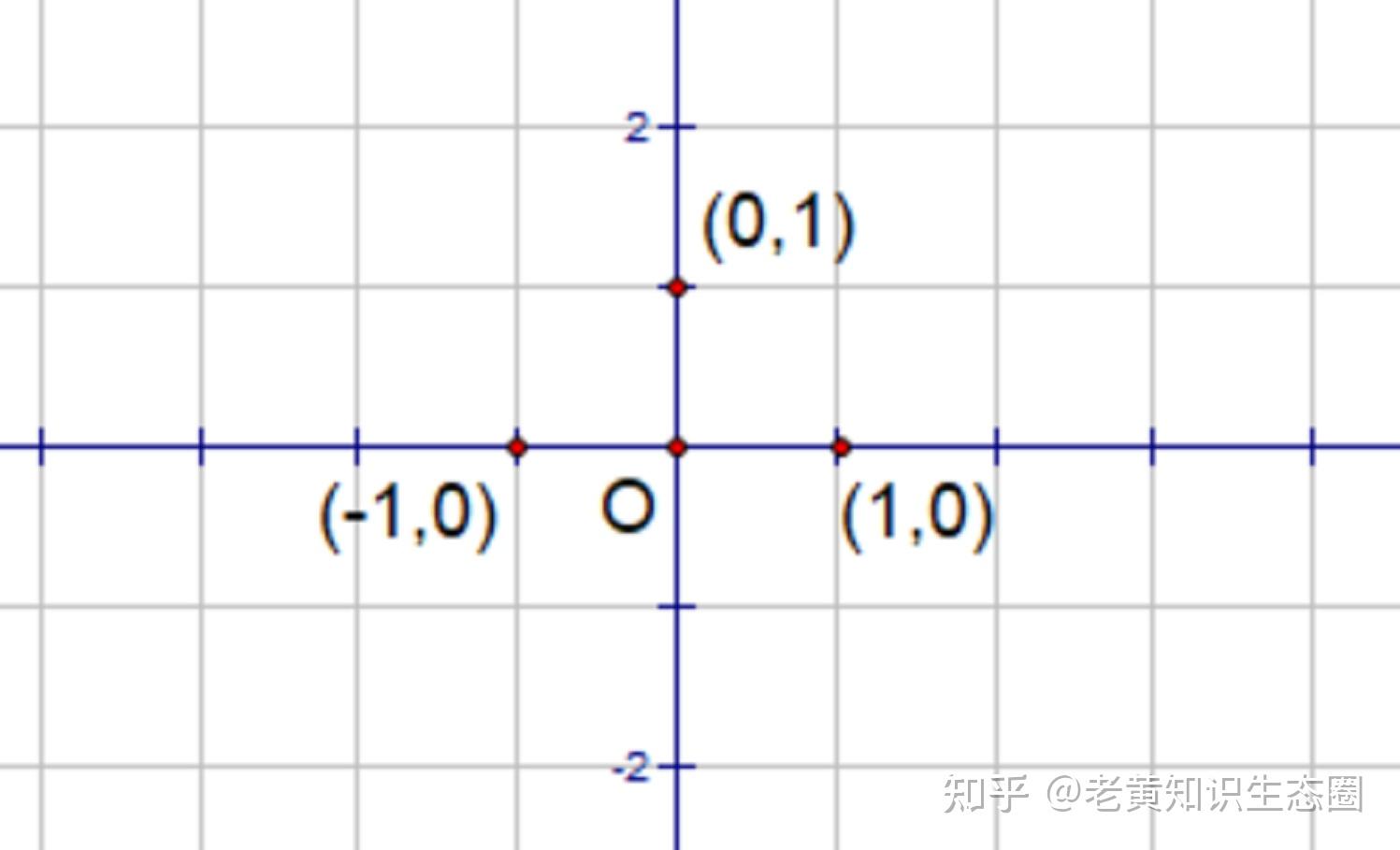 有哪些很漂亮且较复杂的函数图像？ - 知乎