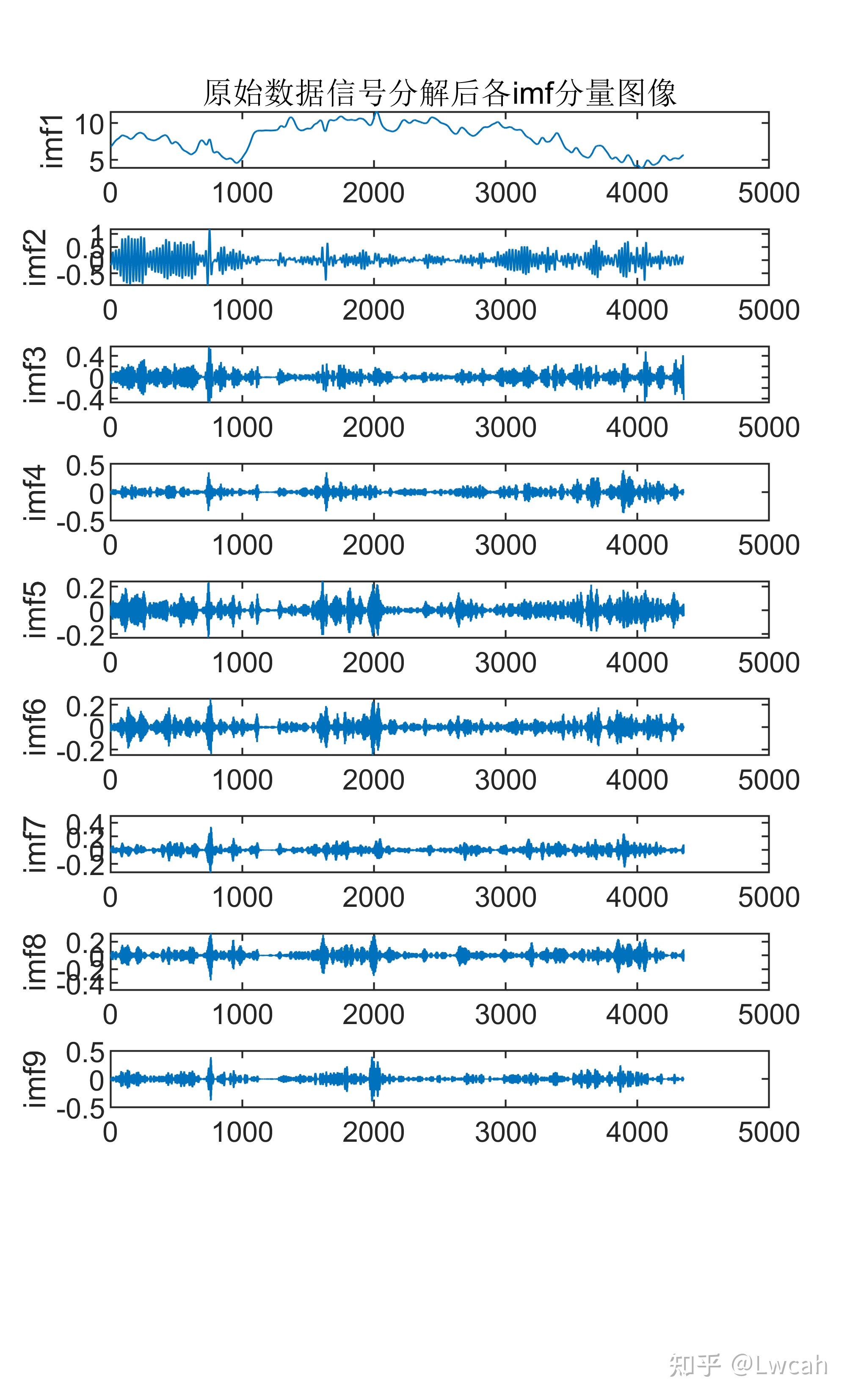 【MATLAB】MVMD_LSTM神经网络时序预测算法 - 知乎