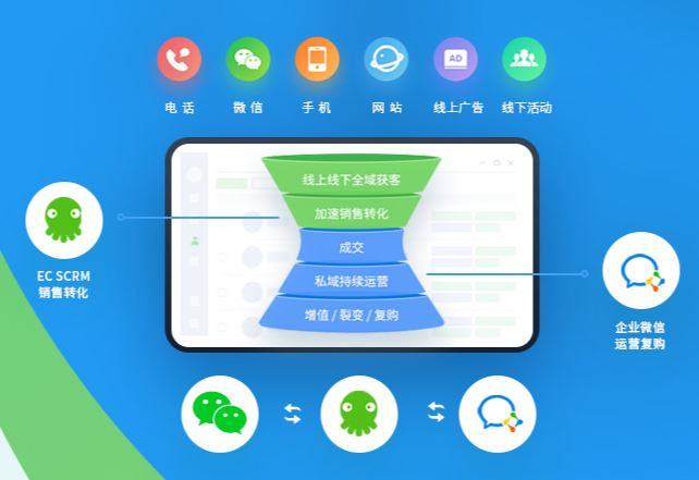 EC SCRM软件，企业经营管理的好帮手 - 知乎