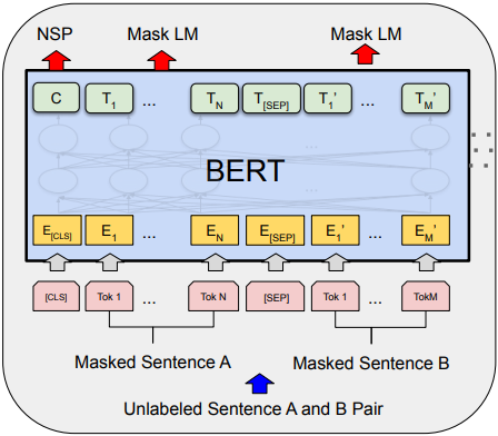 Nimble(TVM 动态shape解决思路)论文分析 - 知乎