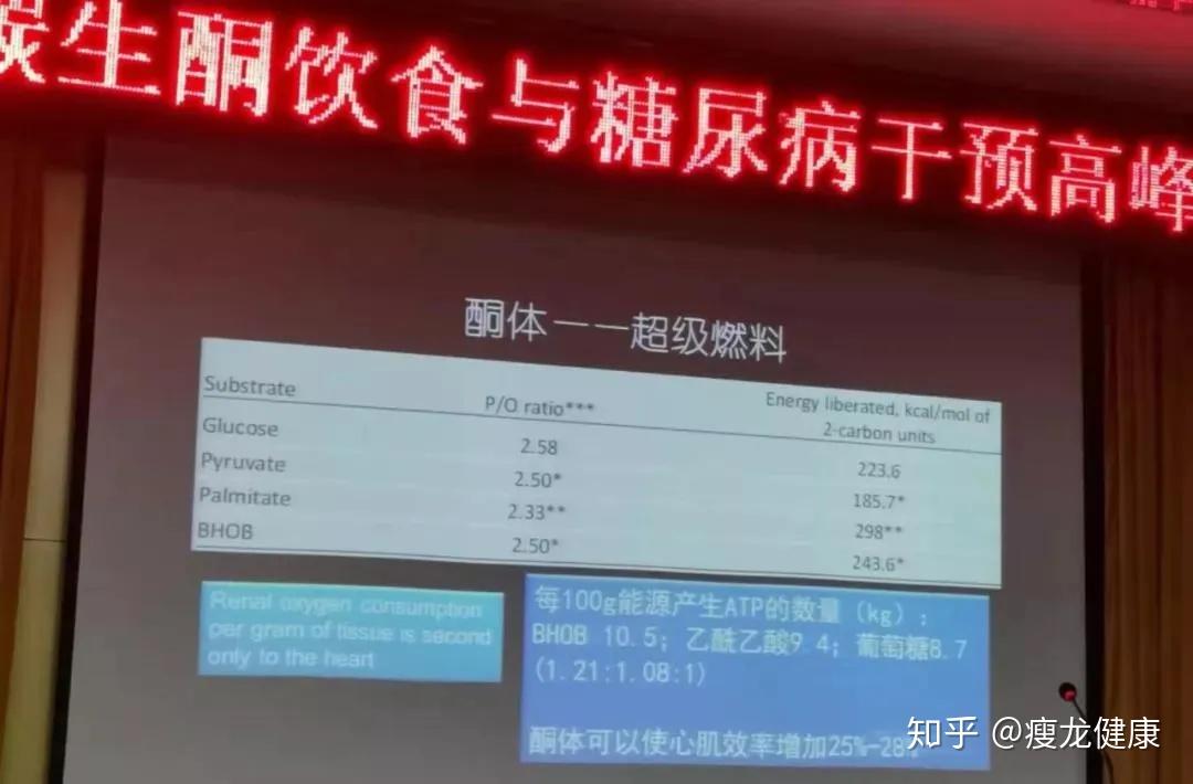 酮体有什么好处？哈佛学者Richard Veech告诉你…… - 知乎