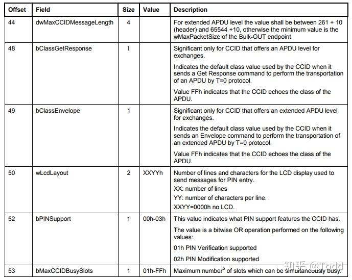 USB基础笔记之CCID - 知乎