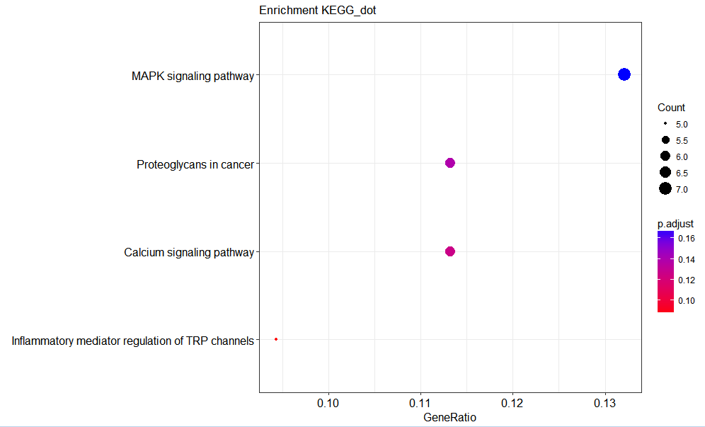 R|clusterProfiler-富集分析 - 知乎