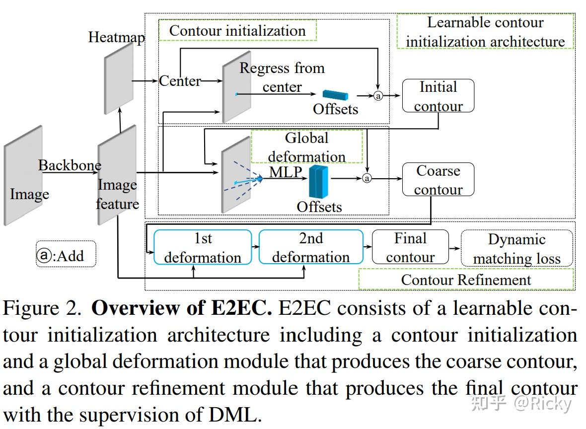 2022年了，关于图像分割有什么新进展吗？ - 知乎