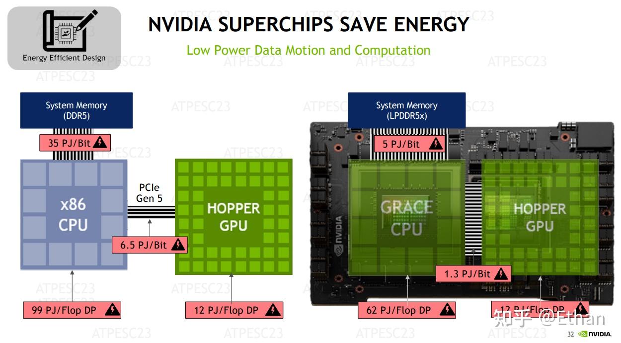 PCIe VS NVLink异同 - 知乎