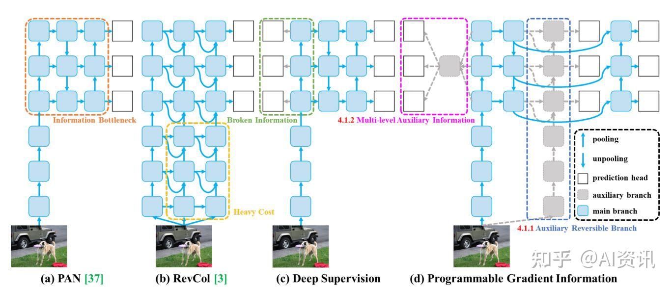 YOLO 详解：从 v1 到 v11 - 知乎