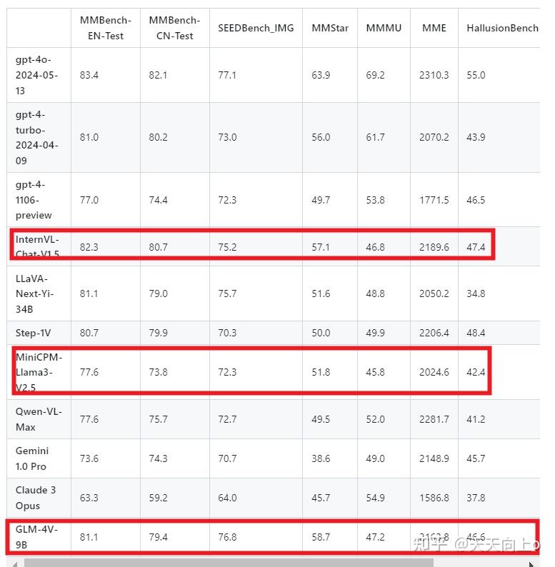 【多模态】智谱GLM-4V-9B - 知乎