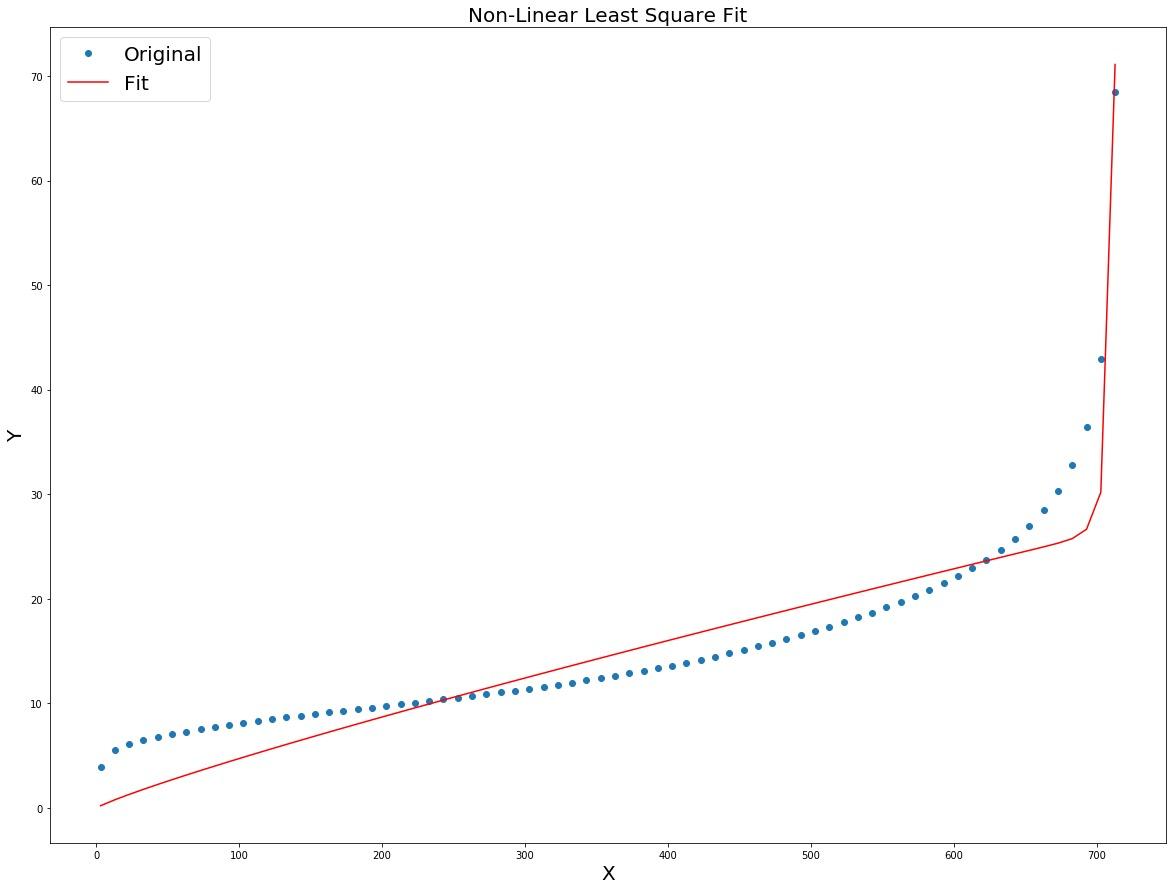 [译] 理解 UMAP(3): tSNE vs. UMAP: 全局结构保存 - 知乎