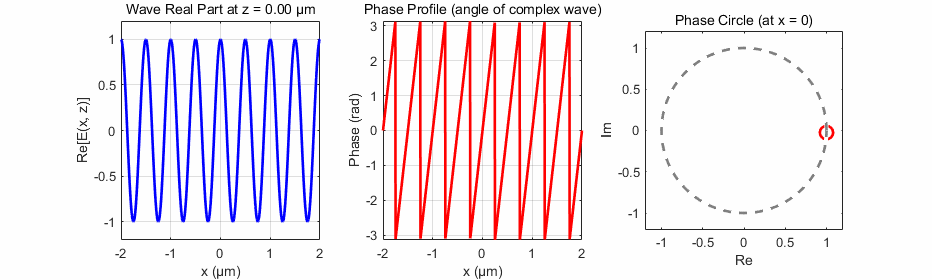 MATLAB光学模拟—— 模拟3D PSF - 知乎