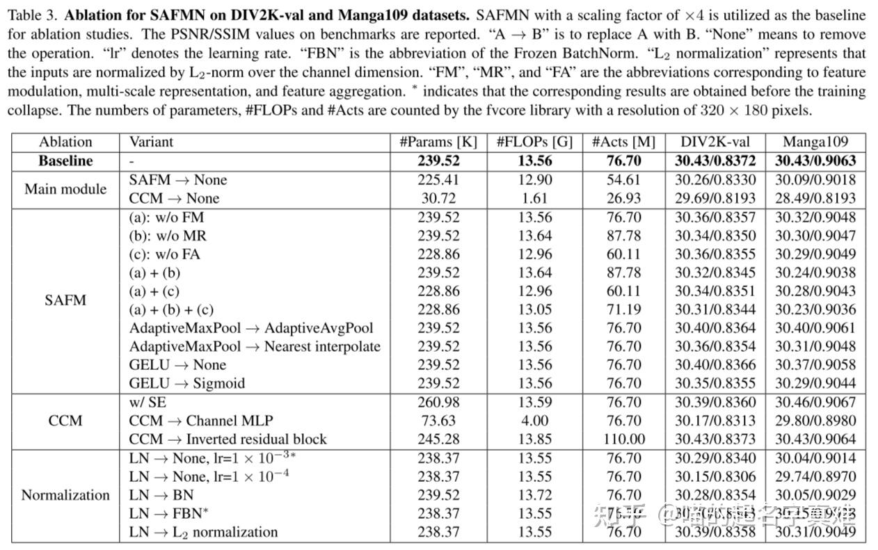 Spatially-Adaptive Feature Modulation for Efficient Image Super-Resolution - 知乎
