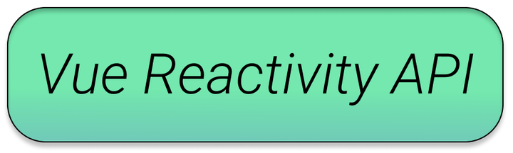 深入理解 Vue3 Reactivity API - 知乎