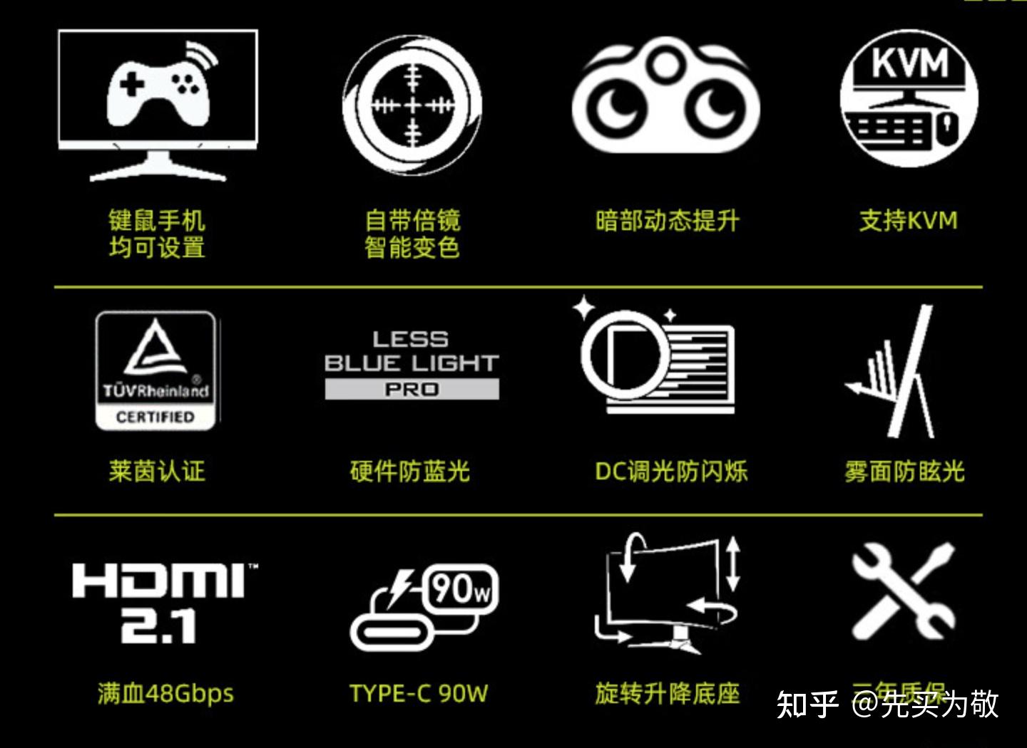 买显示器就买硬件低蓝光 硬件低蓝光显示器科普及产品推荐 莱茵低蓝光认证和SGS认证哪个好？ 高性价比护眼、不伤眼显示器购买攻略2024年版 - 知乎