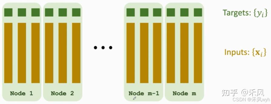 【机器学习】并行计算(parallel Computation) 知乎