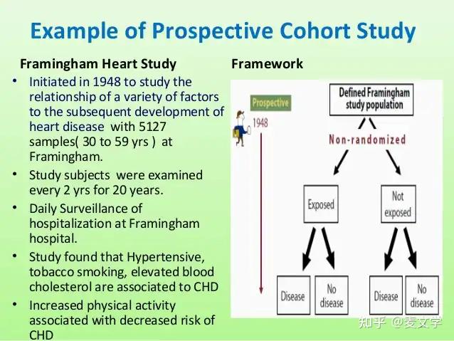 笔记： 前瞻性队列研究（prospective cohort study） - 知乎