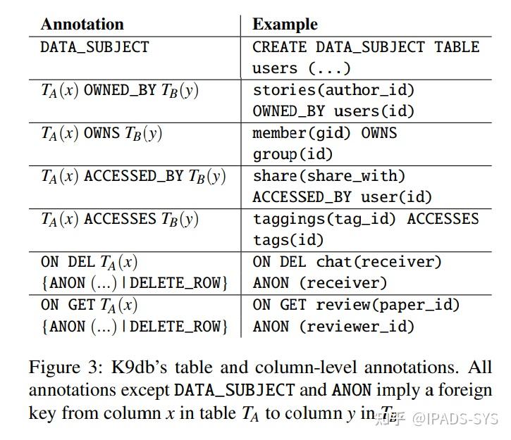 OSDI 2023论文评述 Day1-Session2: Secure Your Bits I - 知乎