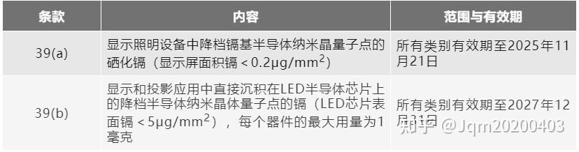 干货分享！欧盟ROHS指令详解 - 知乎