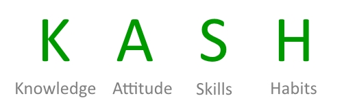 运用KASH法则，来制定企业的培训计划 - 知乎