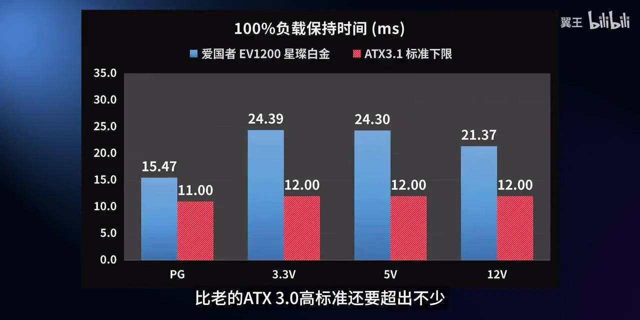 亲民白金，卷中带稳！复查评测爱国者星璨EV1200电源 - 知乎