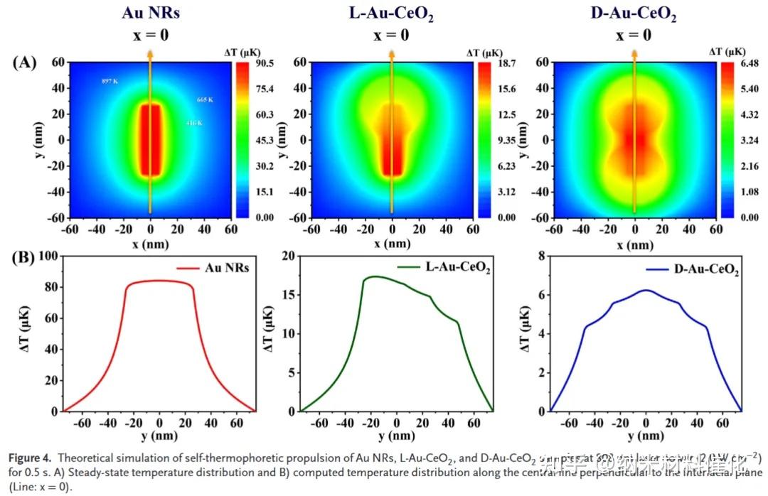【Small】光热推进的Au-CeO2微电机用于协同光催化光热抗菌系统-上海师范大学 - 知乎