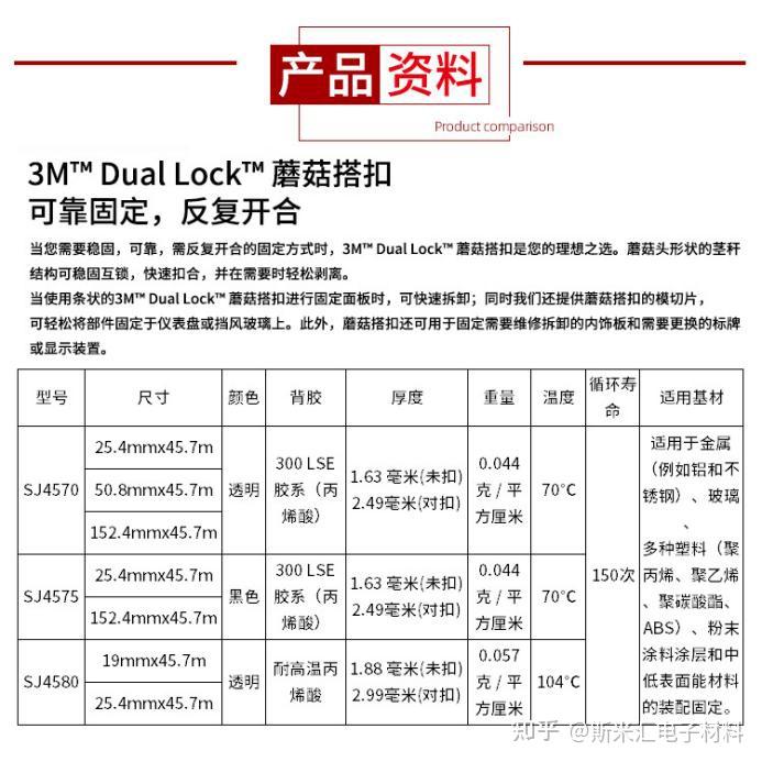 3M Dual Lock™ 蘑菇搭扣为什么和蘑菇有关联？ - 知乎