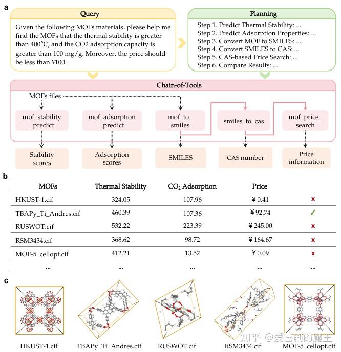 论文阅读——SciToolAgent：知识图驱动的多工具集成科学agent - 知乎