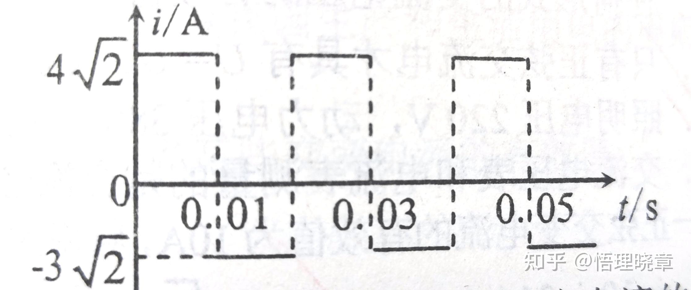 计算非正弦波的有效值时，为什么需要进行分段处理？ - 知乎