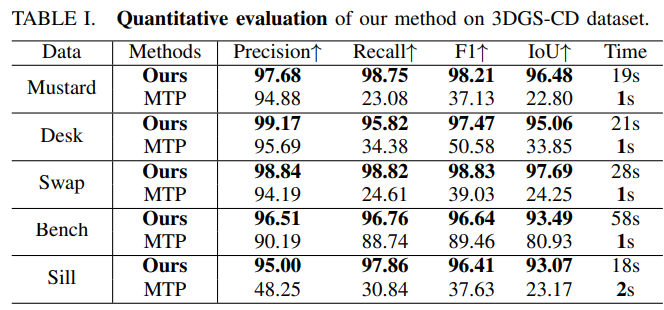 NeRF/3DGS&Beyond11.8（GVKF，反射感知NeRF，GS2Pose，3DGS-CD，MVSplat360，SCGaussian，FreeViewGS，ProEdit，LVI ...