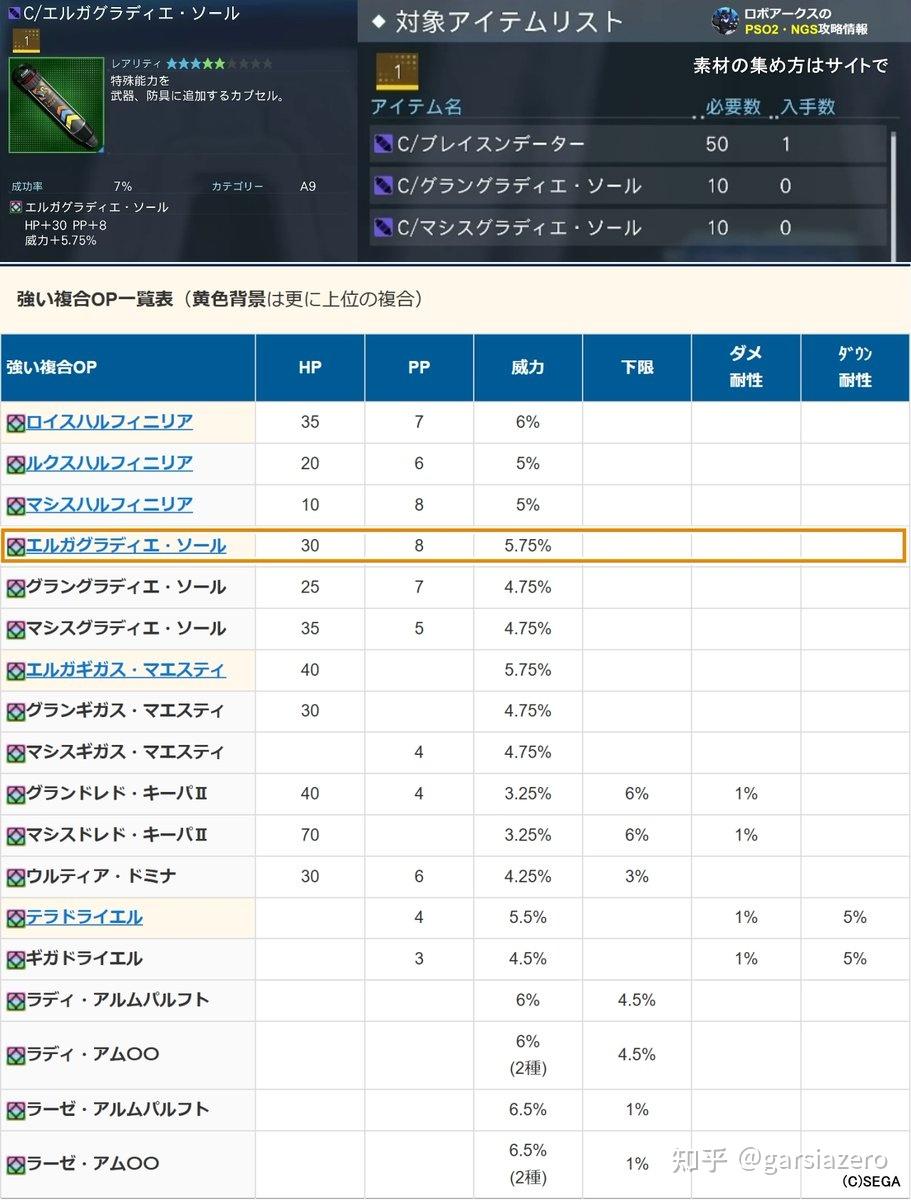 为什么游戏装备属性总是整数而非小数？ - 知乎