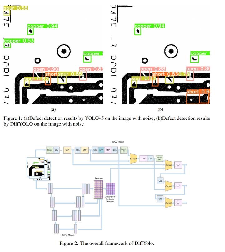 DiffYOLO: 基于 YOLO 和扩散模型的反噪声目标检测 - 知乎