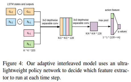 论文翻译：Memory-Guided Mobile Video Object Detection - 知乎