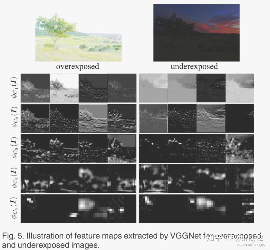 图像融合论文阅读：U2Fusion: A Unified Unsupervised Image Fusion Network - 知乎